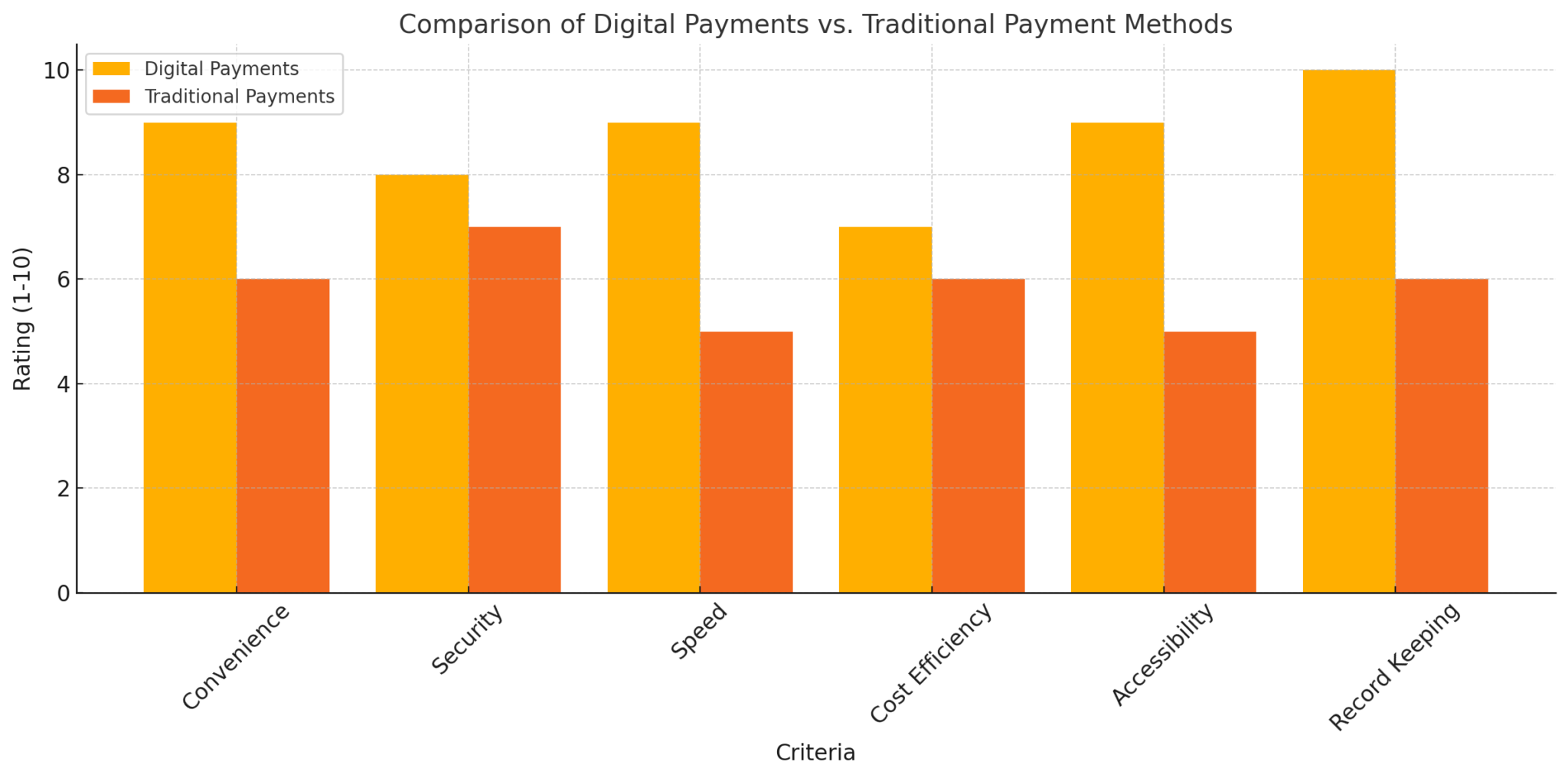 Why Digital Payments Are the Future of Finance in the USA (And How to ...