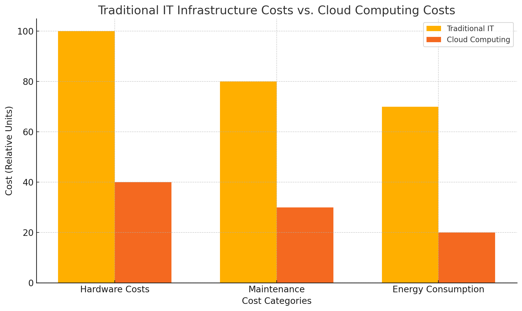 Why Cloud Computing Is No Longer Optional for Businesses