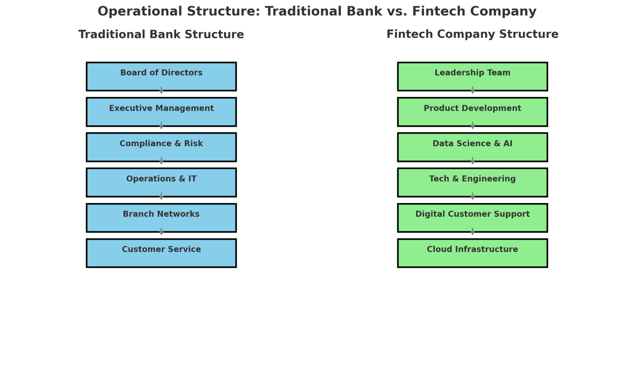 Why Fintech Is Disrupting Traditional Banks (And What It Means for You)