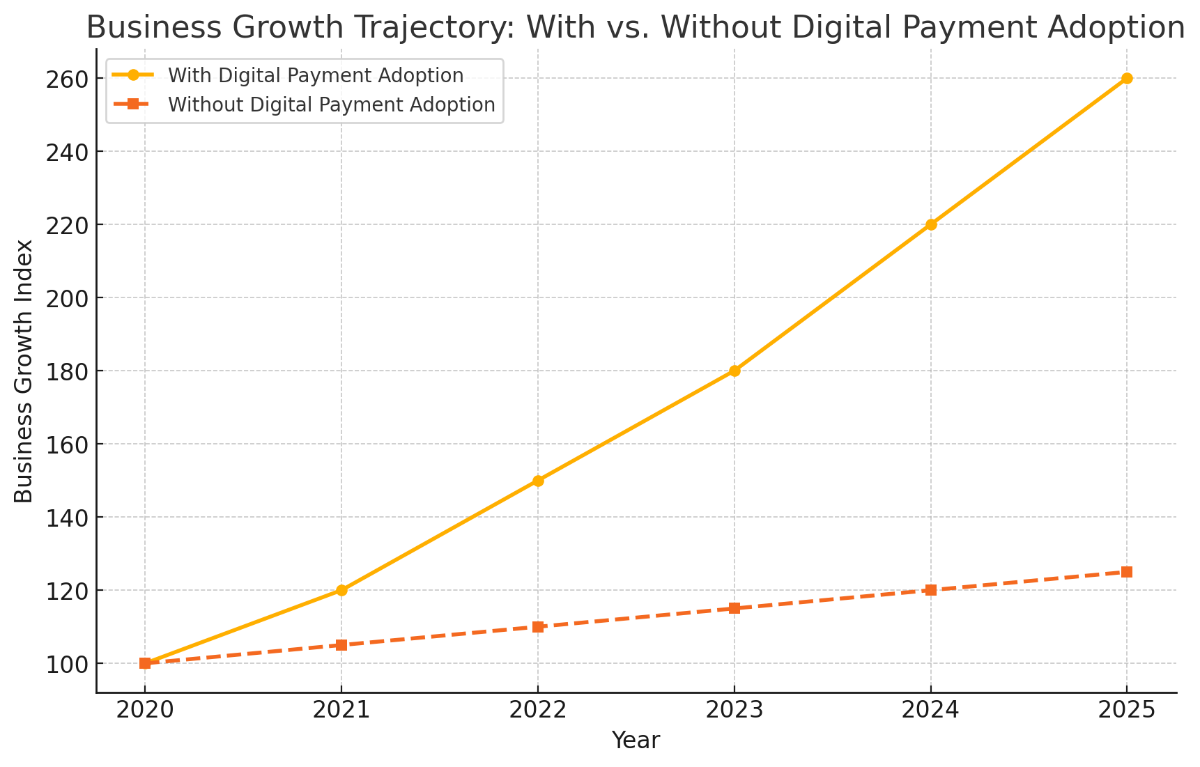 Why Businesses That Don't Accept Digital Payments Are Losing Customers Fast