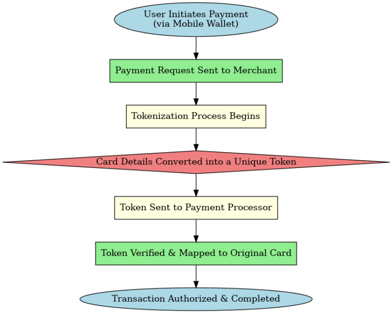 Why Mobile Payments Are Safer Than Cash and Cards (The Truth Revealed)