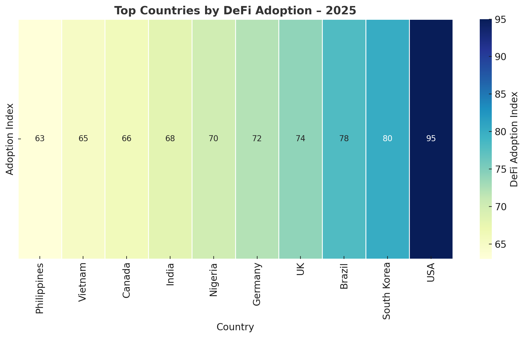 Why Decentralized Finance (DeFi) is the Next Big Wealth Creation ...